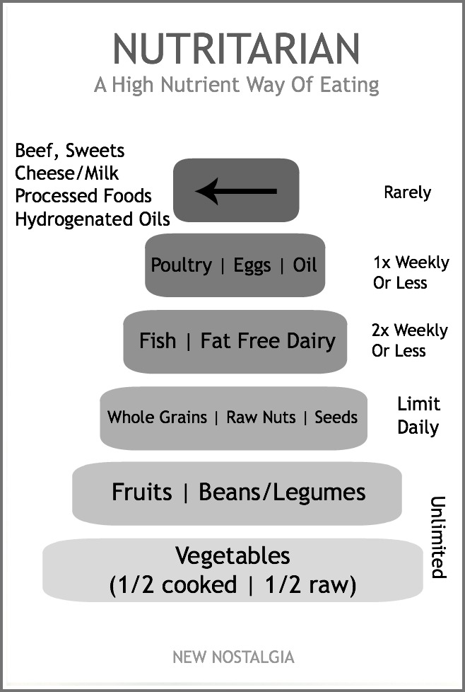 6 Week Nutritarian Diet Plan Dotcomposts